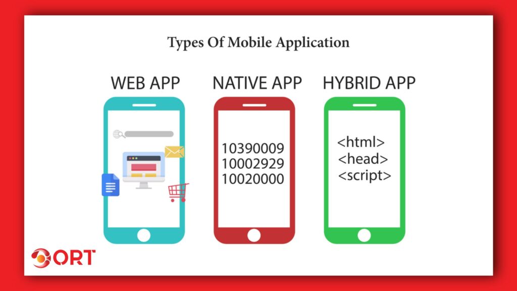 Types of Mobile Apps and How to Develop Them Guide